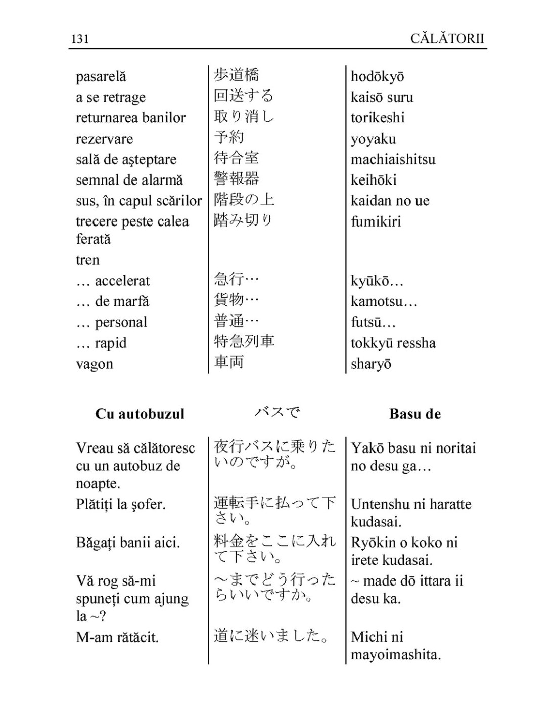 Ghid de conversaţie român-japonez